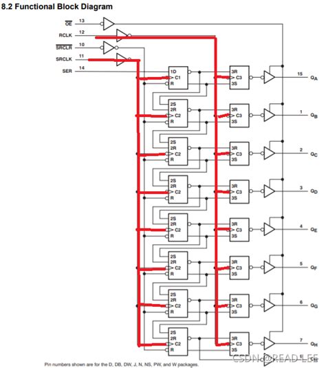 Stm32f103rb 实作笔记（四） Led 7 节显示（正点原子 Stm32f103 Nano开发板）程式解析（下