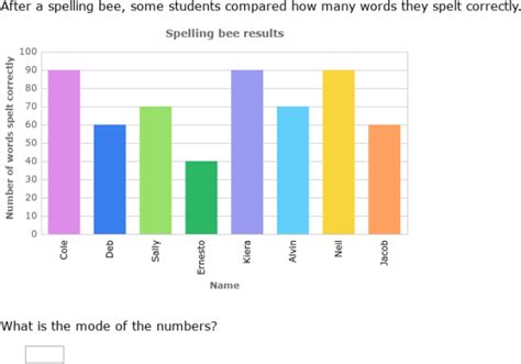 Ixl Interpret Charts To Find The Mode Year 6 Maths Practice