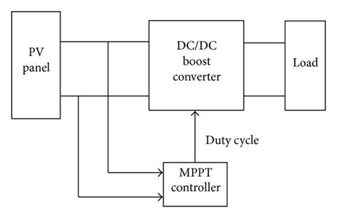 Mppt Control System Of Solar Cell Download Scientific Diagram