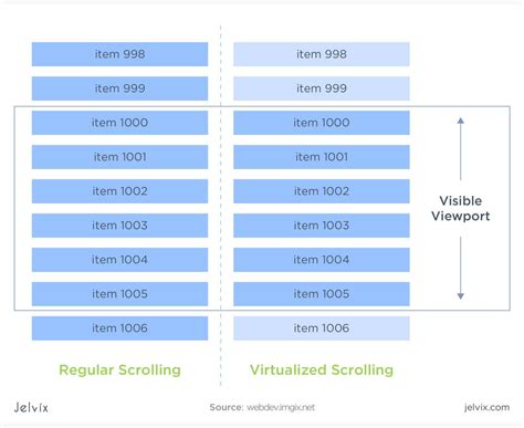 What Makes Reactjs Fast Tools To Optimize The Performance