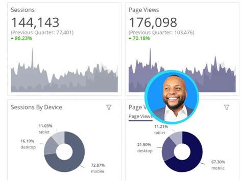 Strategic Process Oriented Data Visualization Dashboards In Power BI
