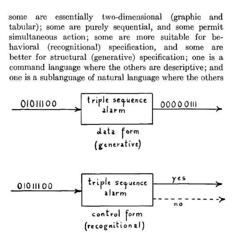 Illustration Of Triple Sequence Alarm Device Download Scientific Diagram