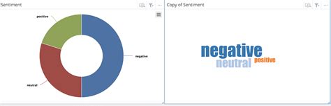 Sentiment Analysis Using Knowi And Aylien Documentation And Support Sentiment Analysis Using Knowi And Aylien Documentation And Support