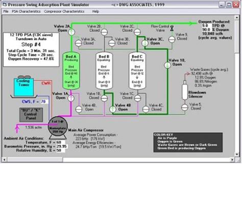 DWG ASSOCIATES Inc High Purity Oxygen Wastewater Simulation
