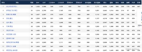 大数据实战——基于hadoop的mapreduce编程实践案例的设计与实现 Csdn博客