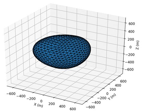Sample Random Asteroid Download Scientific Diagram