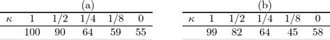Table 1 From A Note On Composite Likelihood Inference And Model Selection Semantic Scholar