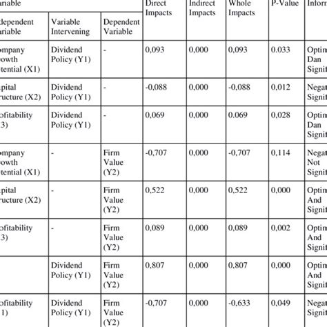 Research Hypothesis Testing Results Download Scientific Diagram