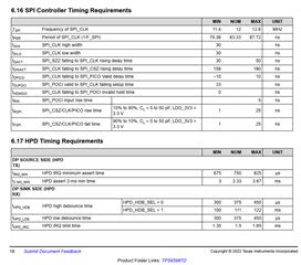 TPS D Why Is PICO Timing Of SPI Host Controller A Requirement Power Management Forum