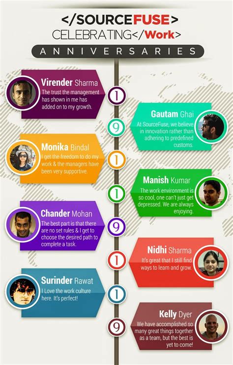 Sourcefuse On Linkedin Thank You All For Your Contribution In Sourcefuses Success Now And In The