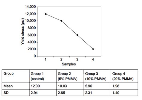 The Bar Graph Represents The Mean And Standard Deviation Values For Download Scientific Diagram