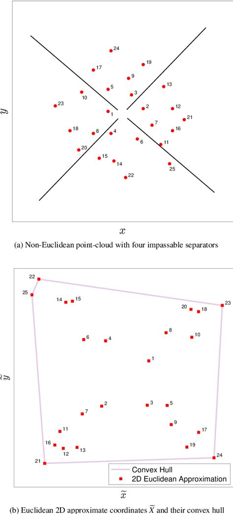 Figure 1 From A Convex Hull Cheapest Insertion Heuristic For The Non