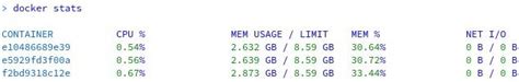 Docker How Does The Container Use More Memory Than The Limit Stack