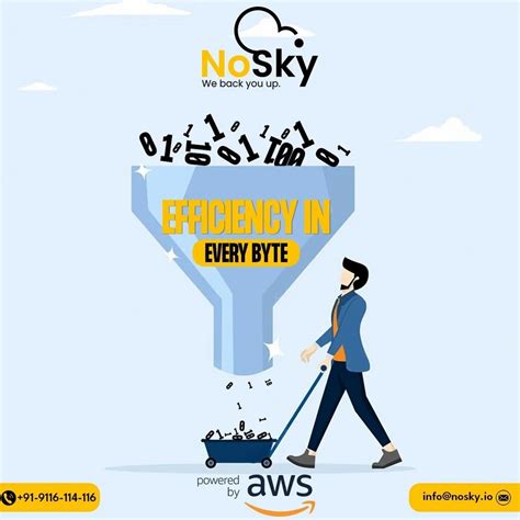 Aws Backup Monitoring Aws Backup Reporting Software In New Delhi Id 2851602126188