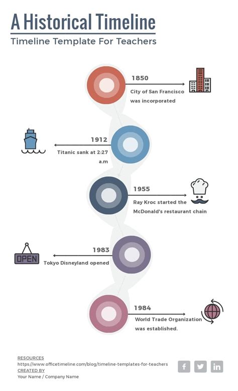 History Infographics Free Custom Printable Timeline Infographic