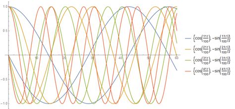 Numerics How To Solve Differential Equations In For Loop In Mathematica Mathematica Stack