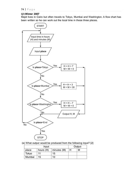 Solution Flowchart Worksheet Studypool