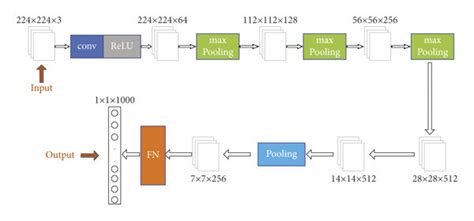 Vgg16 Network Architecture Diagram Download Scientific Diagram