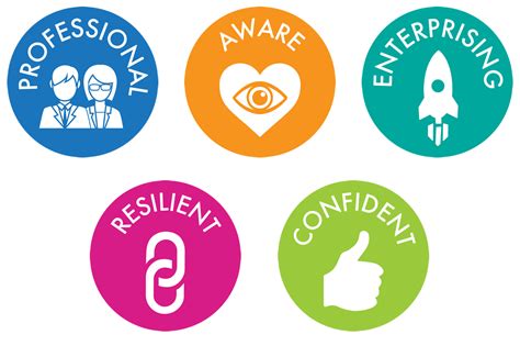 Activate Learning Education Trust Oxfordshire