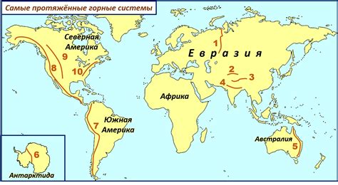 Самые протяжённые горные системы — задание География 7 класс