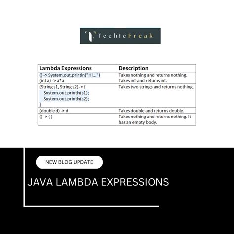 Annotations In Java