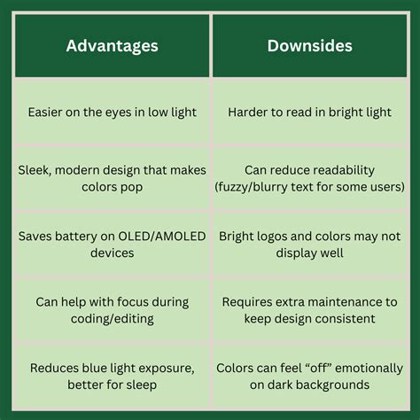 Dark Mode Websites Web Design Tips Examples And Best Practices