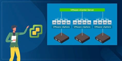What Are The Differences Between Vsphere Esxi And Vcenter Learn [solve It]
