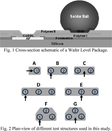 Figure 1 From Electromigration Reliability Of Solder Balls Semantic