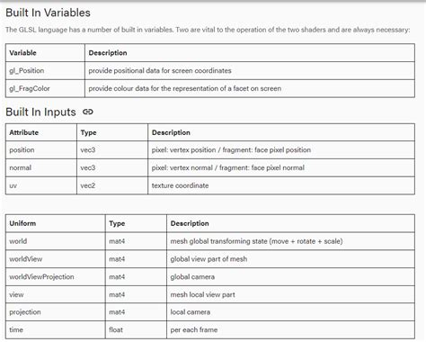 Webgl Shader着色器编程语言glsl学习 登峰造极境