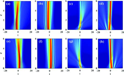 Evolution Of The Pearcey Pulses With A Linear Chirp Under The Action Of