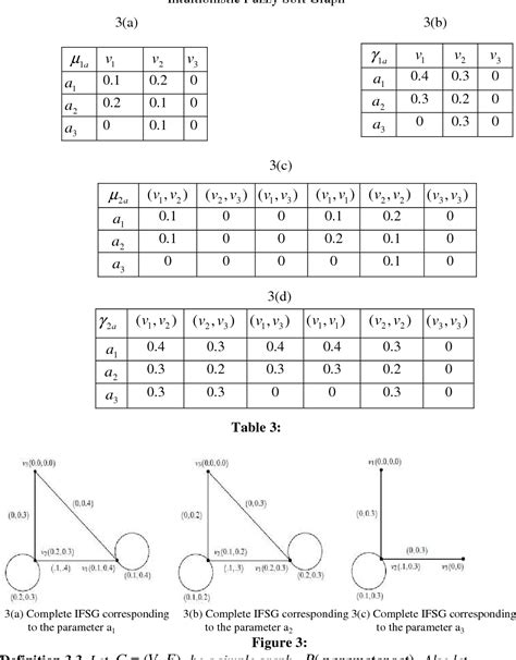 Figure 3 From Intuitionistic Fuzzy Soft Graph Semantic Scholar