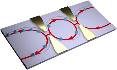 A Step Toward Quantum Coherent Circuits Advanced Science News