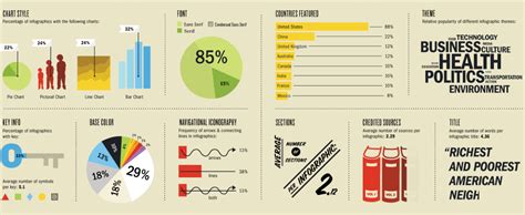 A Beginners Guide To Successful Infographic Outreach