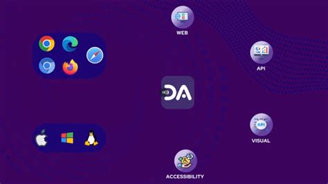Devassure Test Automation Platform Youtube