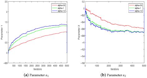 Fractal Fract Free Full Text The Improved Stochastic Fractional