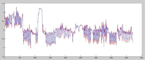 Normalization Kinect Normalize Depth Stack Overflow