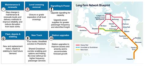 Strategic Rail Programme A 30 Year Vision Kiwirail