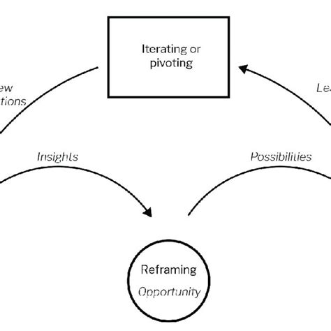 6 The First Iteration Of The Dataset Structure Download Scientific Diagram