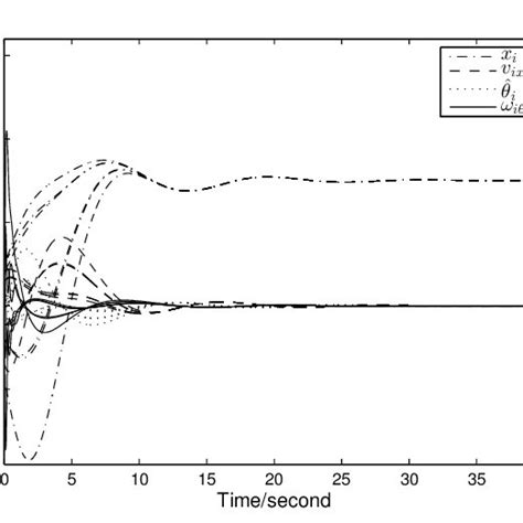 Asynchronously Coupled Consensus Convergence With Communication Delay