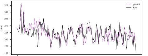 【负荷预测】基于vmd Cnn Bilstm Attention的负荷预测研究（python代码实现） Csdn博客