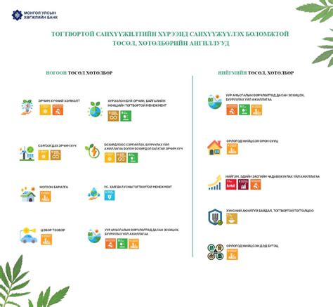 Хөгжлийн банк ногоон зээлийн хэмжээг 2030 он гэхэд 15 хувьд хүргэх зорилготой Peak News