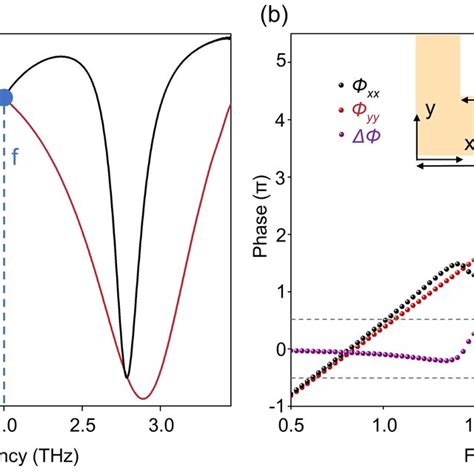 Dirac Modeled With Isotropic Dielectric Constant But With A Download Scientific Diagram