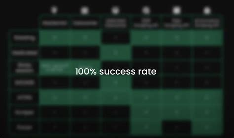 Laurent P On Linkedin Webscraping Cybersecurity Dataprivacy Digitalsecurity Infosec…