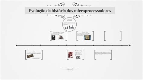 Evolução Da História Dos Microprocessadores By Iuri Machado On Prezi