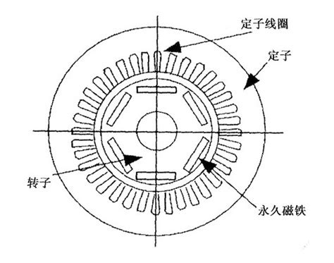 电机结构图 电动机 电机剖面图 第18页 大山谷图库