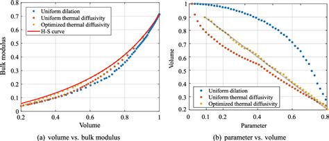 Figure 5 From Topology Optimization Of Differentiable Microstructures Semantic Scholar