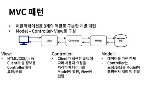 디자인 패턴