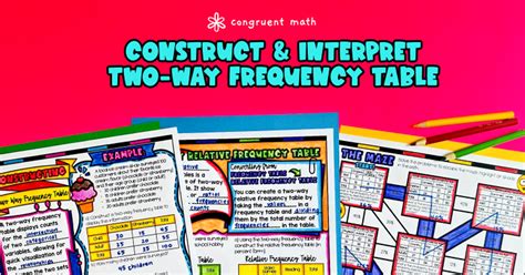 Construct And Interpret Two Way Tables Congruent Math