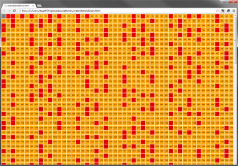 Github Dpinneyeratosthenes The Seive Of Eratosthenes In The Browser