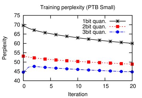 180511233 Retraining Based Iterative Weight Quantization For Deep